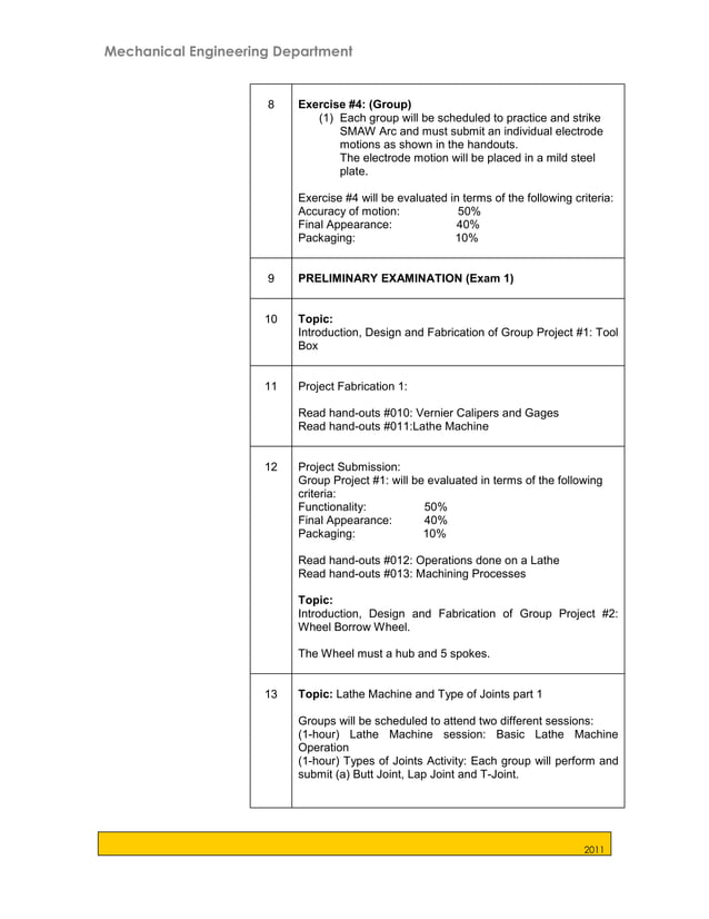Workshop theory and_practice | PDF
