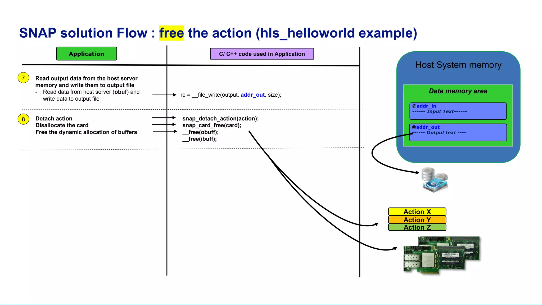 CAPI and OpenCAPI Hardware acceleration enablement | PDF | Programming ...
