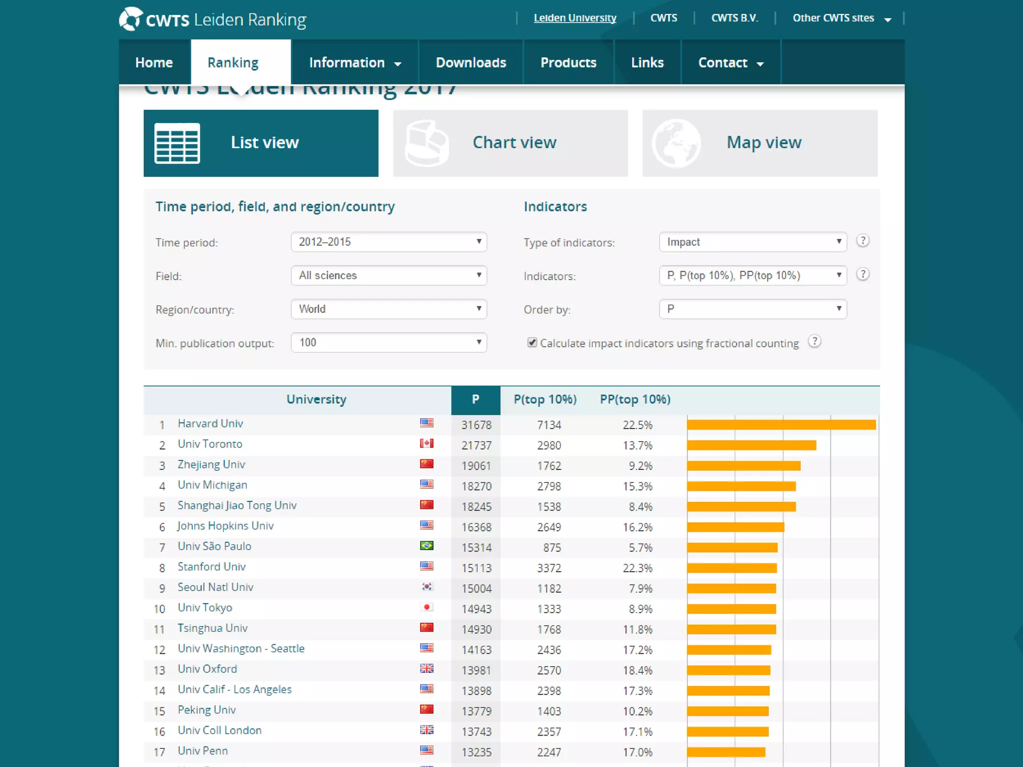 How to design a ranking system: Criteria and opportunities for a ...
