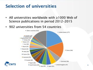 How to design a ranking system: Criteria and opportunities for a ...