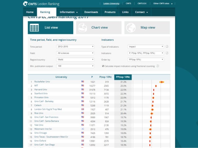 How to design a ranking system: Criteria and opportunities for a comp…