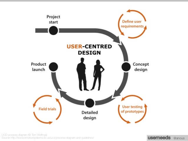 Workshop user needs 4feb2015