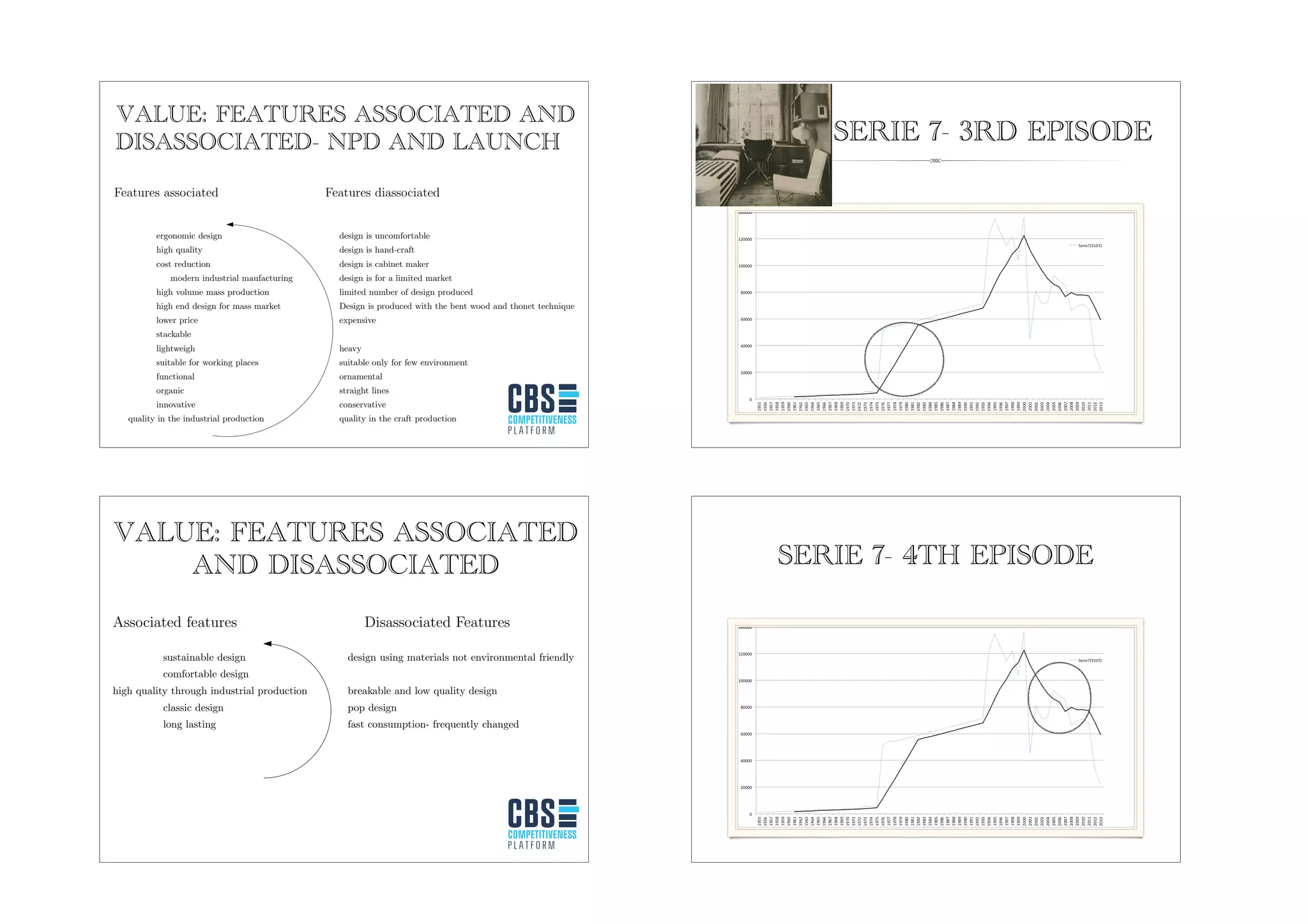 Creating Value Through Design | PPT