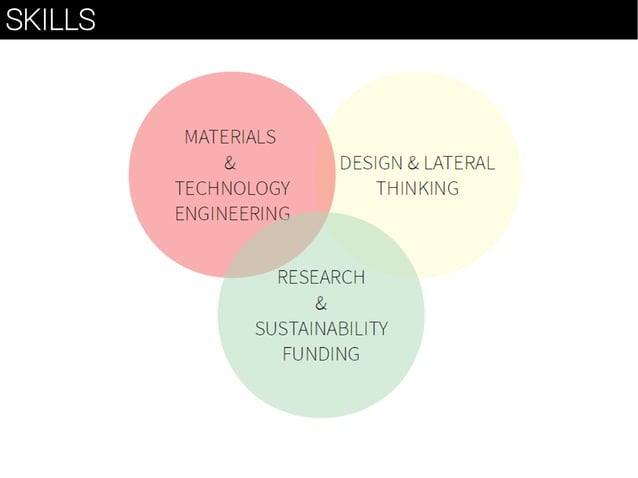 Value Proposition Design and LEAN STARTUP (4hrs Workshop) by ALESSIO ...