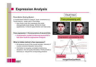 Workshopvin1 2018 Technology In Labour For Rebirth Of Hal 9000 Series | PDF