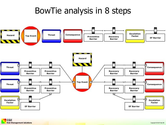 Slides from the Back to Basics BowTie Workshop
