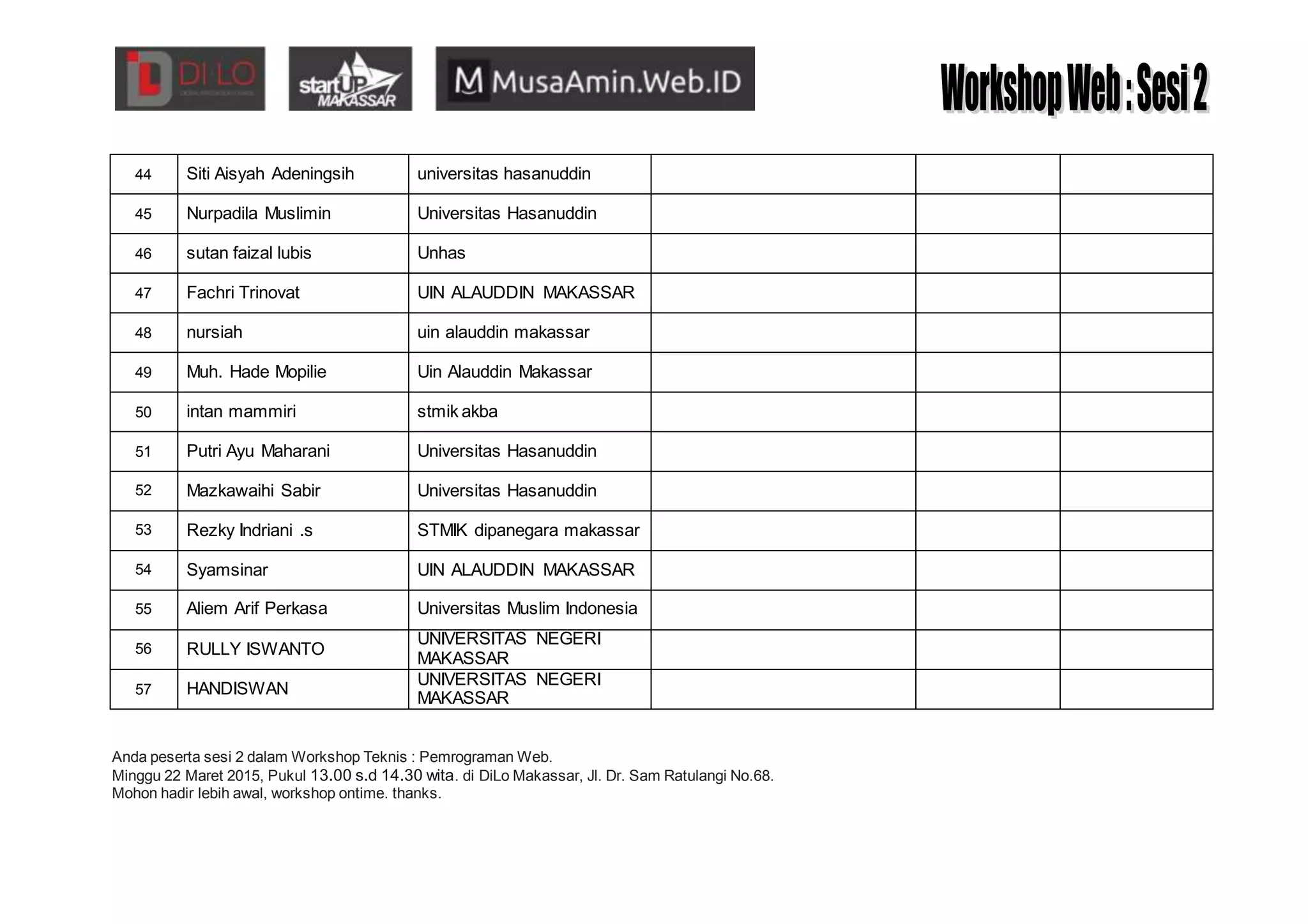 Workshop Teknis : Pemrograman web Sesi 2 | PPT