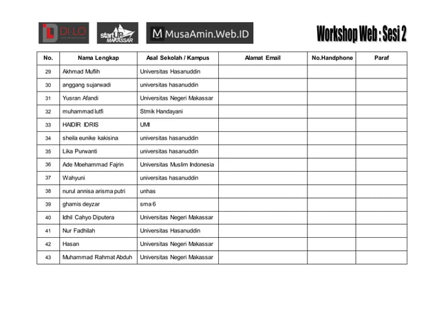 Workshop Teknis : Pemrograman web Sesi 2 | PPT | Free Download