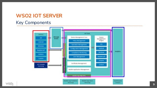 WSO2 IoT Server and Device Cloud