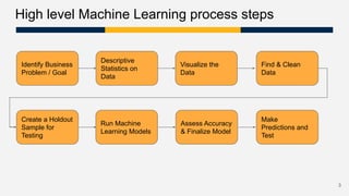 Workshop: Your first machine learning project | PPT