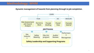 WORKSITE HAZATD MANAGEMENT, WHAT IS WHM,AND HOW TO USE IT | PPTX