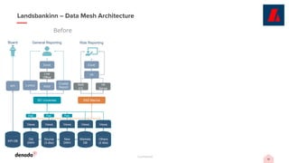 Work Smarter with Augmented Data Management | PDF | Databases | Computer Software and Applications