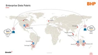 Work Smarter with Augmented Data Management | PDF | Databases | Computer Software and Applications