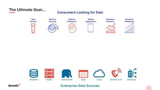 Work Smarter with Augmented Data Management | PDF | Databases | Computer Software and Applications