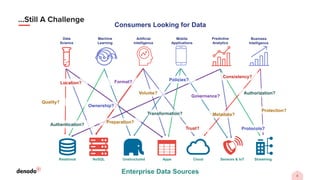 Work Smarter with Augmented Data Management | PDF | Databases | Computer Software and Applications