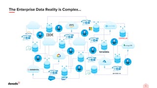 Work Smarter with Augmented Data Management | PDF | Databases ...