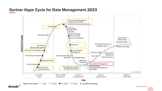 Work Smarter with Augmented Data Management | PDF | Databases | Computer Software and Applications