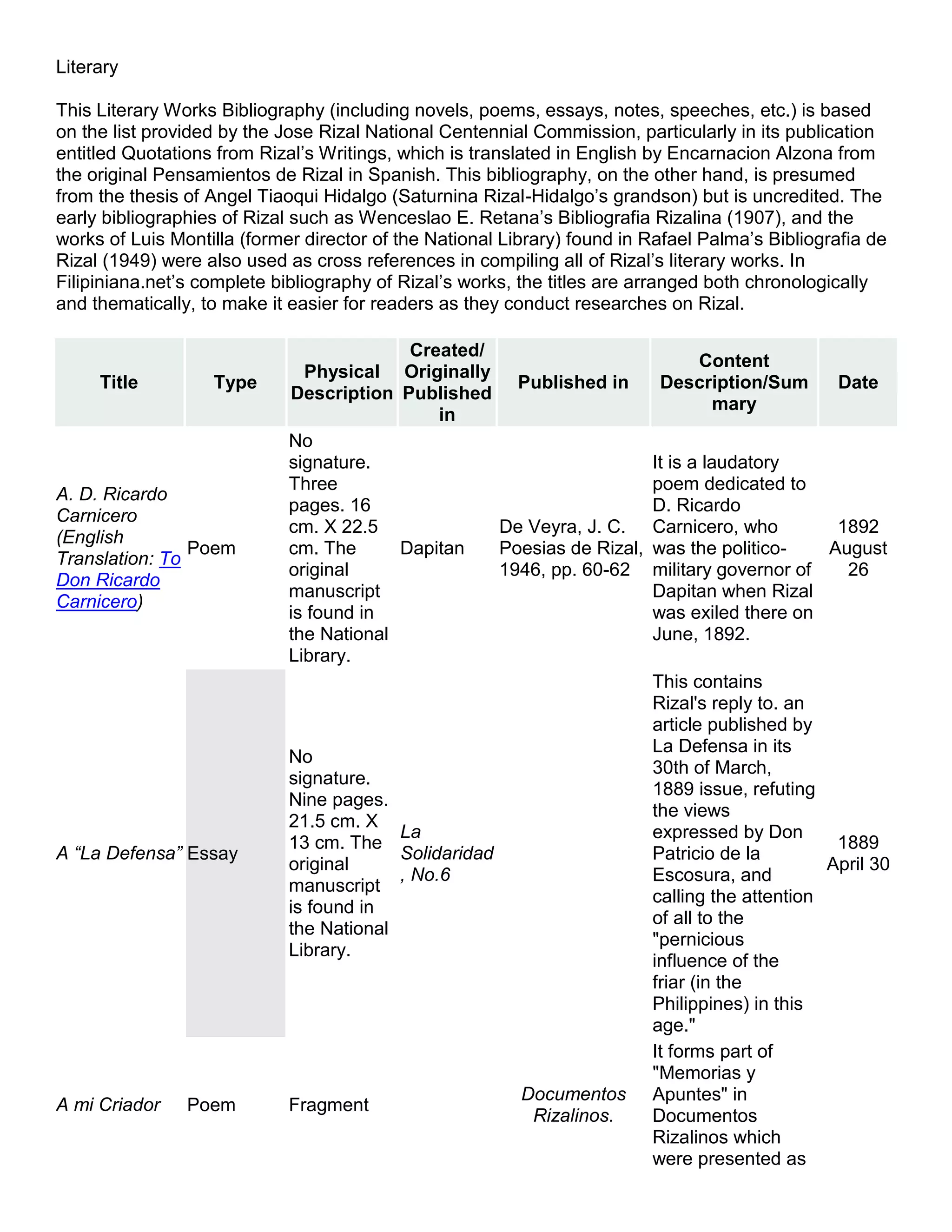 Works of rizal | DOCX