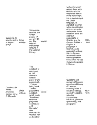 Works of rizal | DOCX