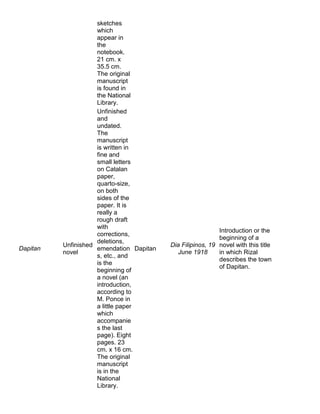 Works of rizal | DOCX