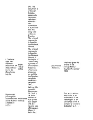 Works of rizal | DOCX