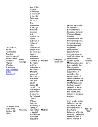 Works of rizal | DOCX