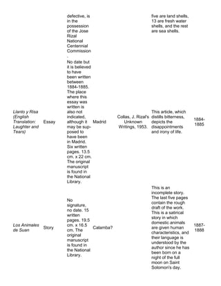 Works of rizal | DOCX