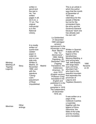 Works of rizal | DOCX