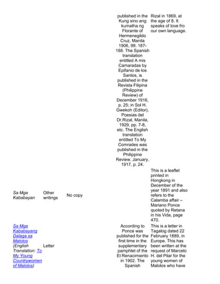 Works of rizal | DOCX