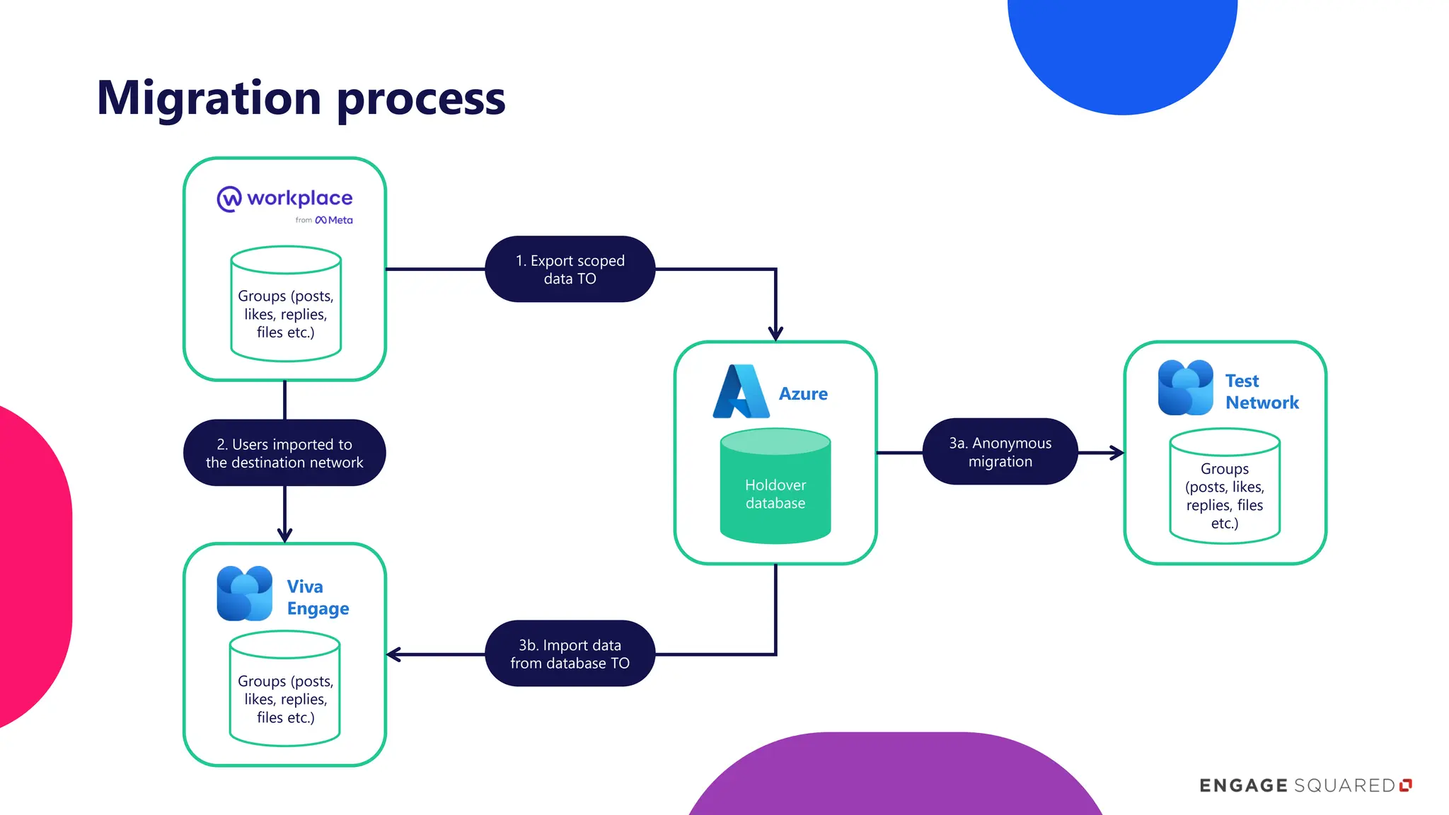 Workspace-to-Viva-Engage-Migration-by-EngageSq.pdf