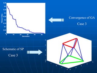 Workspace analysis of stewart platform | PPT