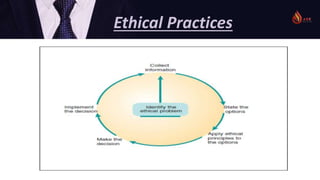 Workspace Ethics | PPTX