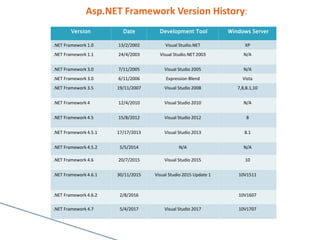 Workspace on asp.net web aplication development | PPT