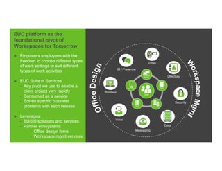 Workspaces for tomorrow citrix ebc presentation | PDF