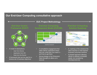 Workspaces for tomorrow citrix ebc presentation | PDF
