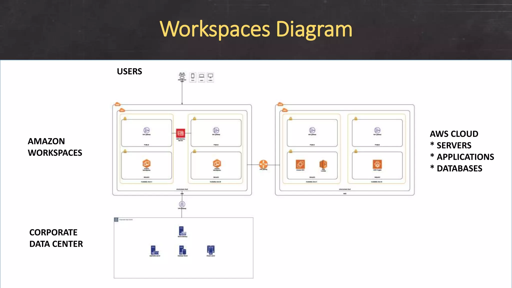 Workspaces overview | PPTX