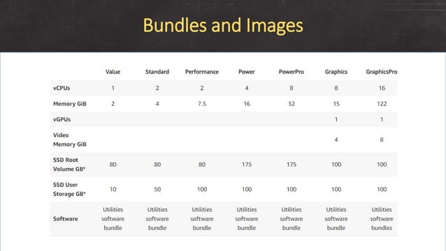 Workspaces overview | PPT
