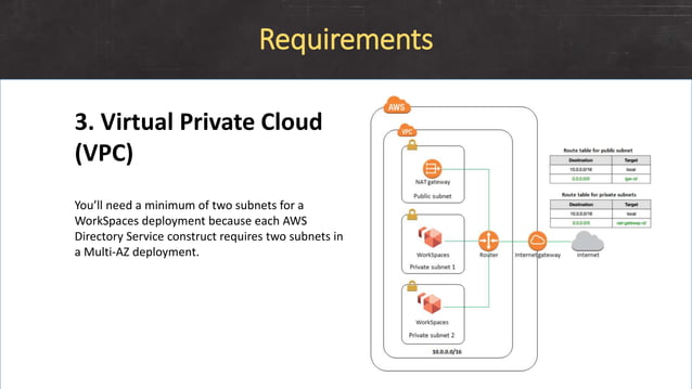 Workspaces overview | PPT