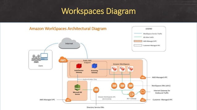 Workspaces overview | PPT