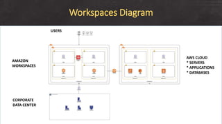 Workspaces overview | PPTX