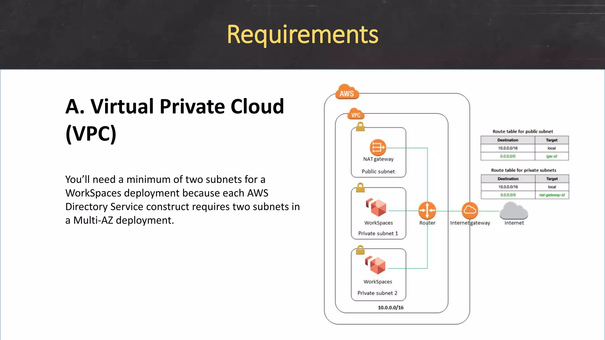 AWS Workspaces Overview v2 | PPT