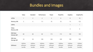 AWS Workspaces Overview v2 | PPTX