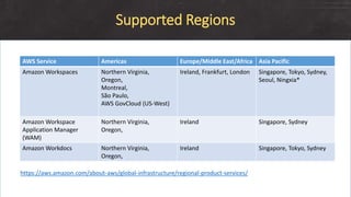 AWS Workspaces Overview v2 | PPTX