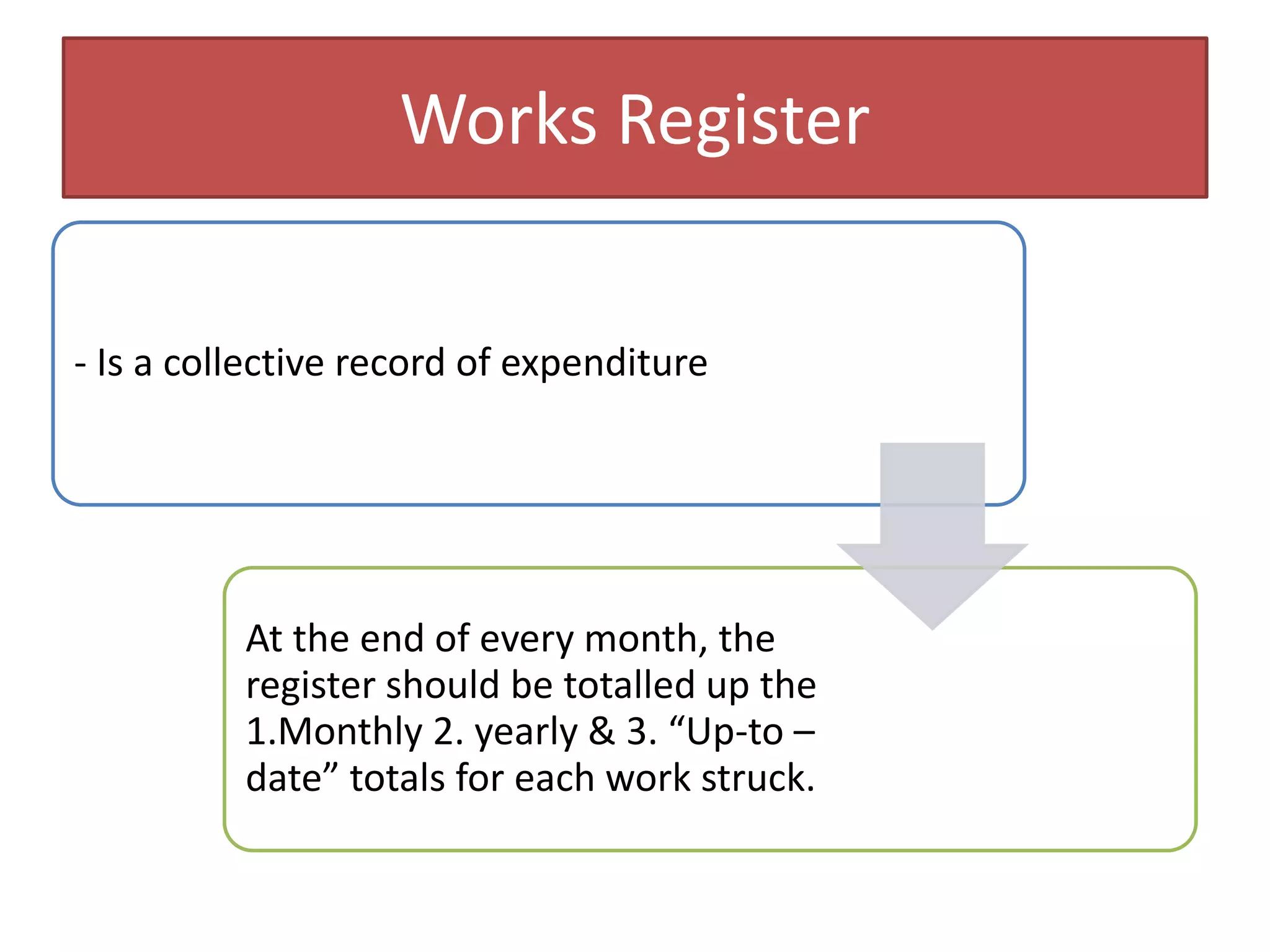 Works register in Indian Railways | PPTX