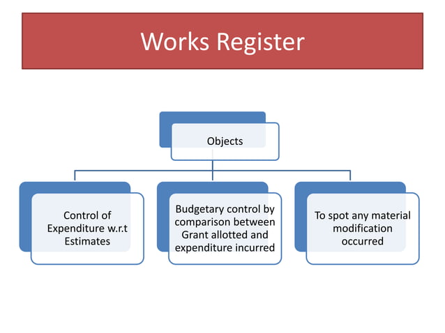 Works register in Indian Railways | PPTX