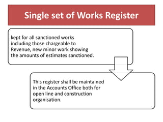 Works register in Indian Railways | PPTX