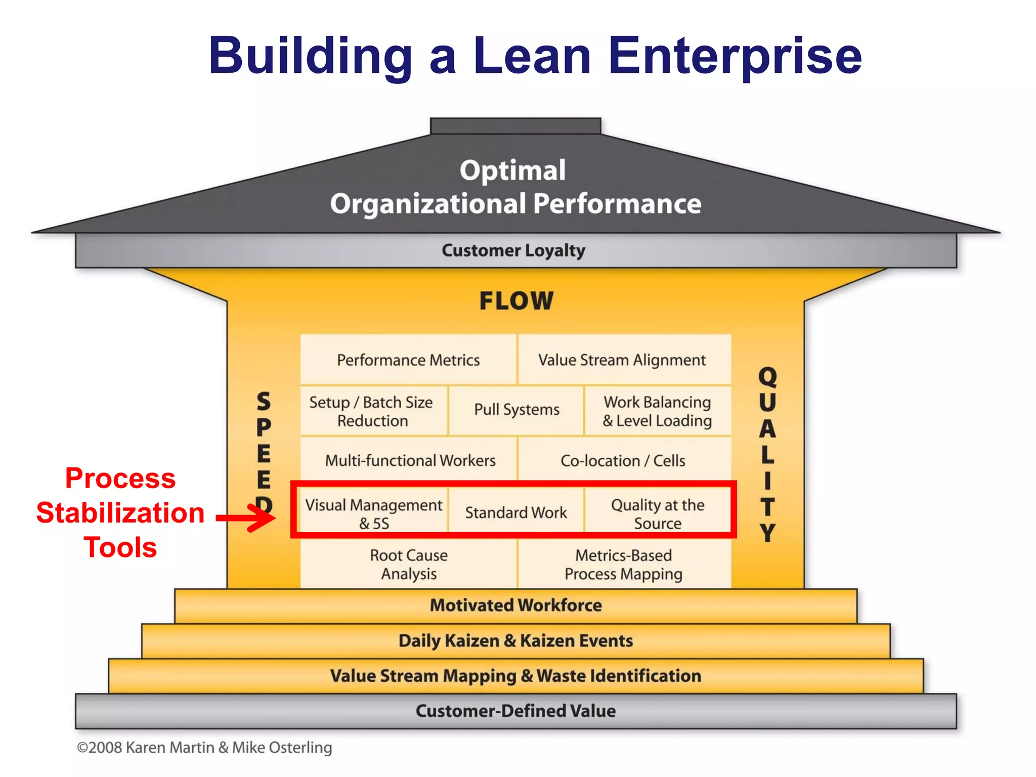 Work Standardization & Metrics-Based Process Mapping | PPT