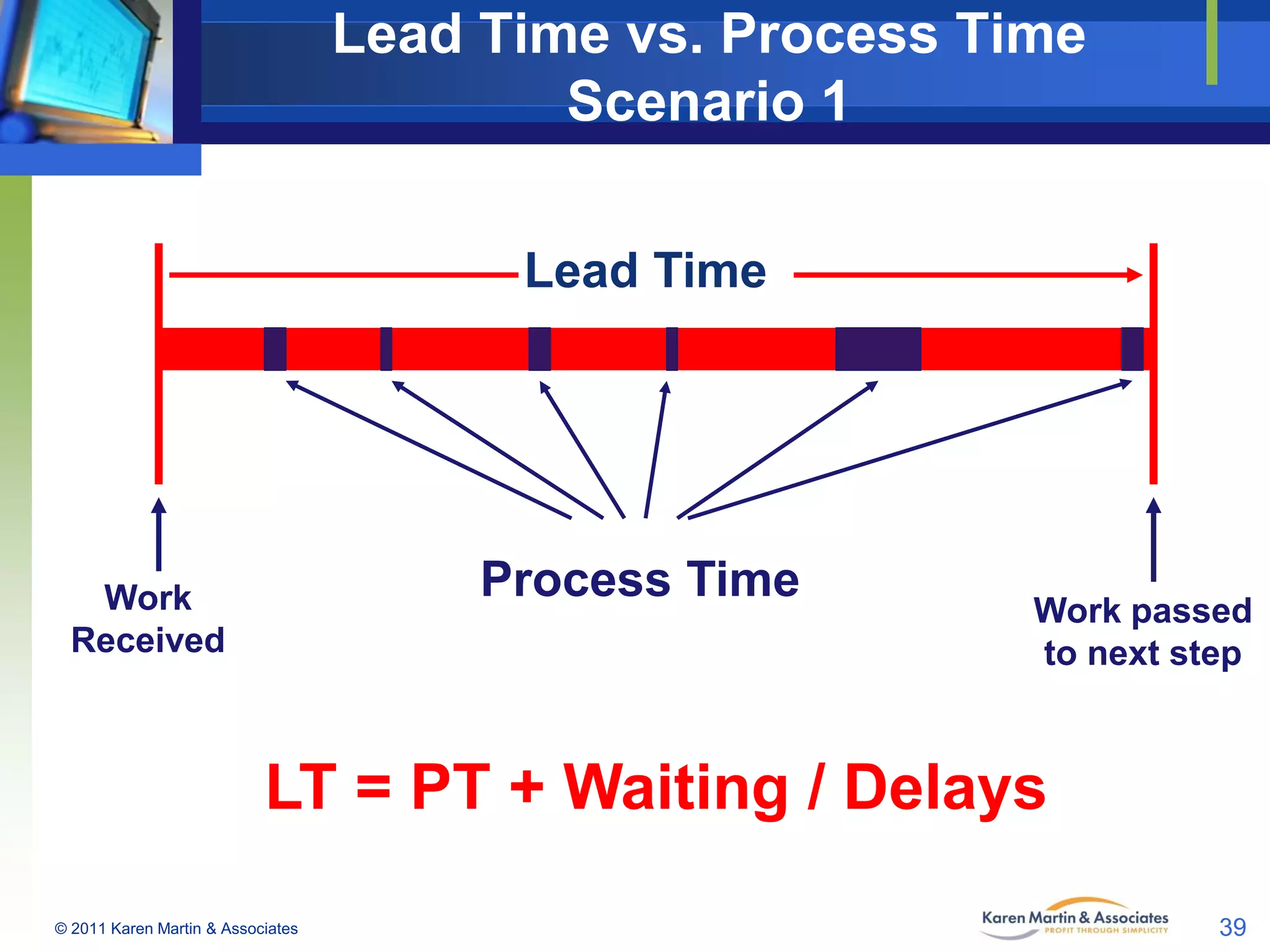 Work Standardization & Metrics-Based Process Mapping | PPT