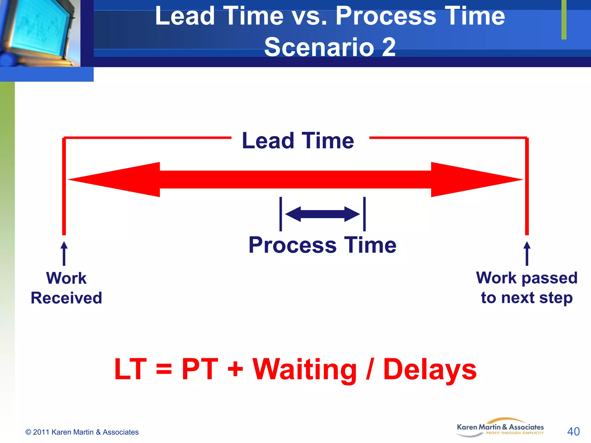 Work Standardization & Metrics-Based Process Mapping | PPT