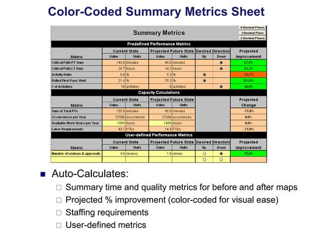 Work Standardization & Metrics-Based Process Mapping